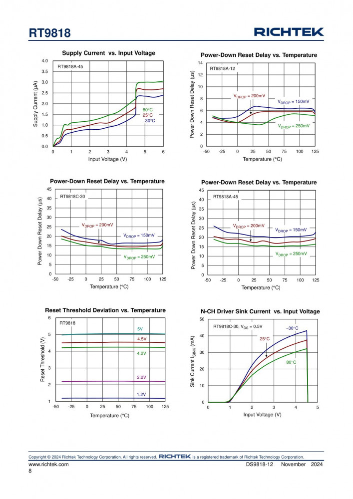 RT9818 datasheet page 8