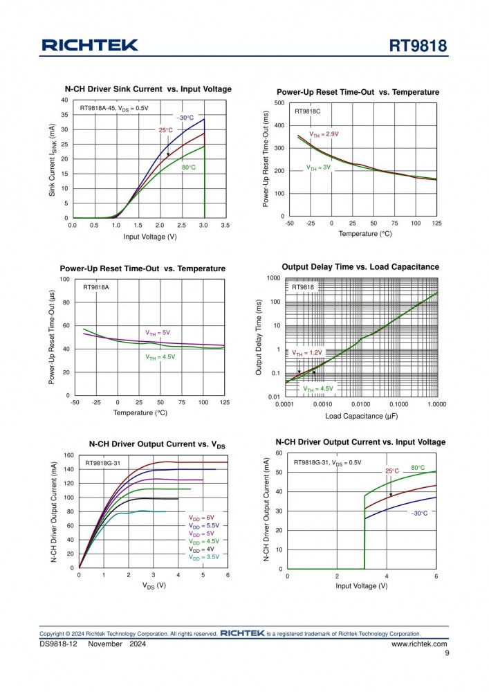 RT9818 datasheet page 9