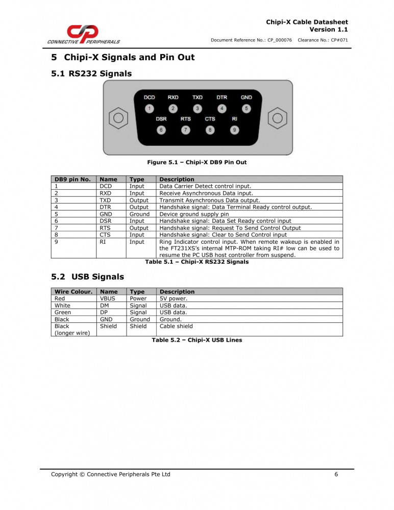 Chipi-X datasheet page 6