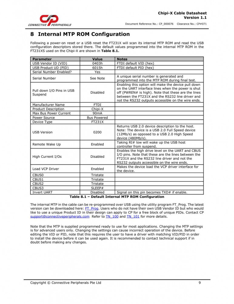 Chipi-X datasheet page 9