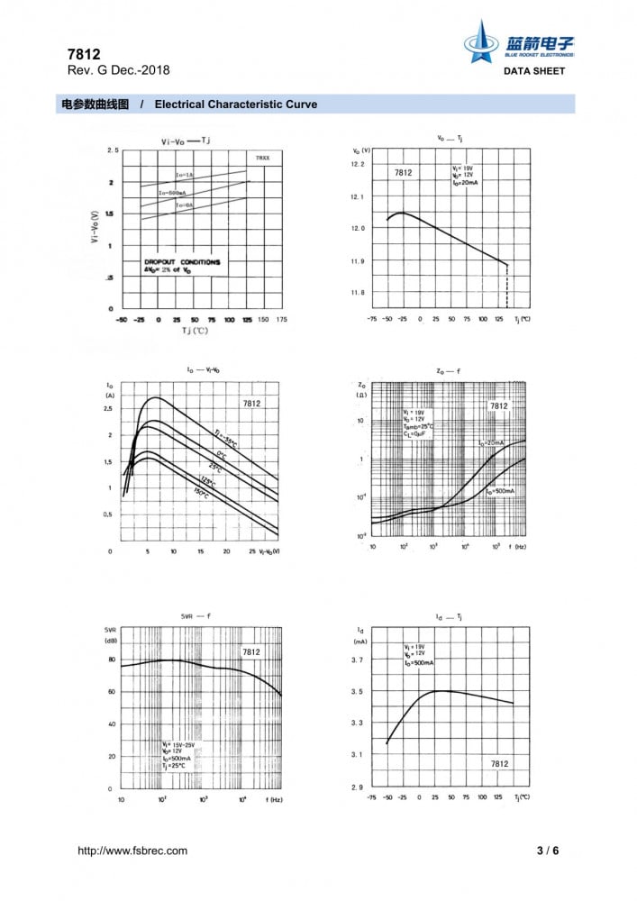 7812 datasheet page 3