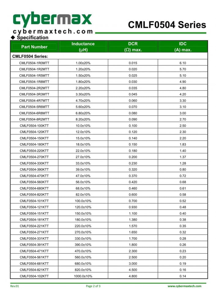 Cybermax CMLF0504 datasheet page 2