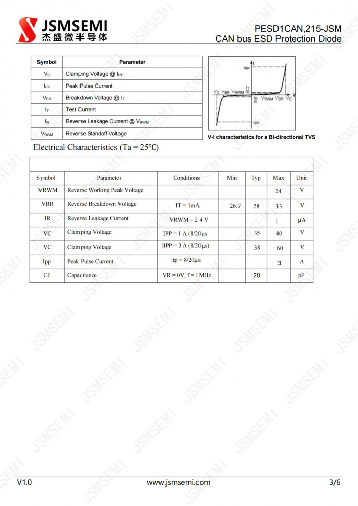 PESD1CAN,215-JSM datasheet page 3