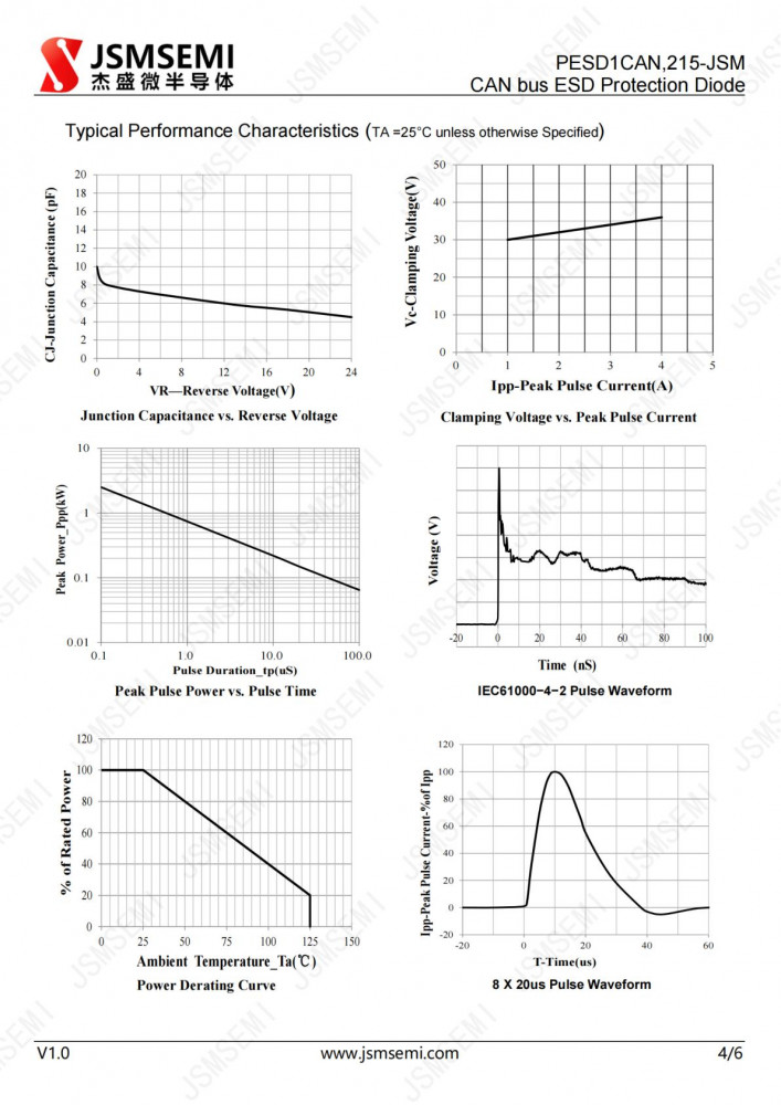 PESD1CAN,215-JSM datasheet page 4