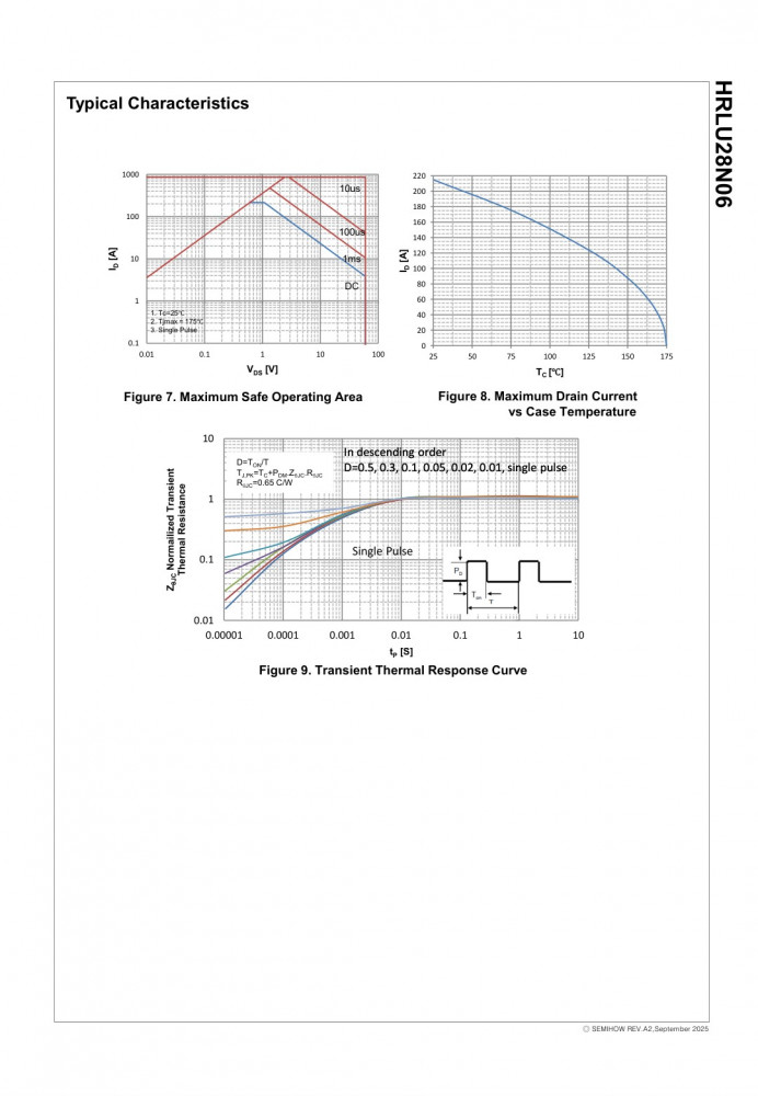 HRLU28N06 datasheet page 4