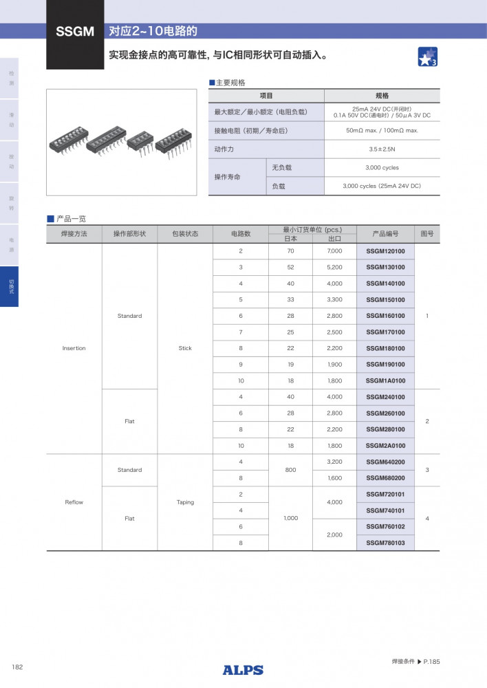 SSGM140100 technical document page 1