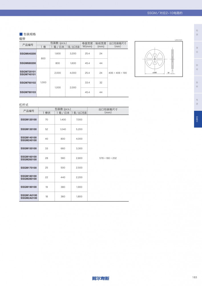 SSGM140100 technical document page 2