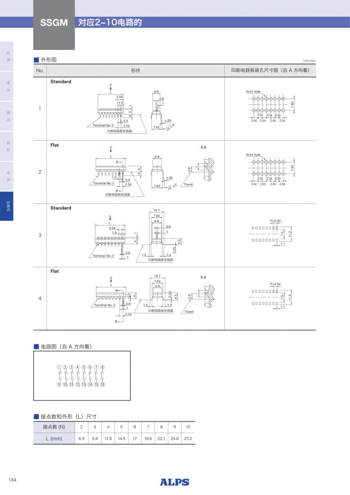 SSGM140100 technical document page 3
