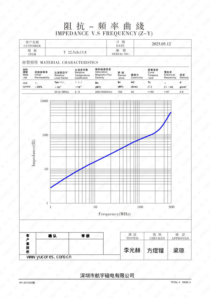 T22.5*8*13.8 material characteristics page
