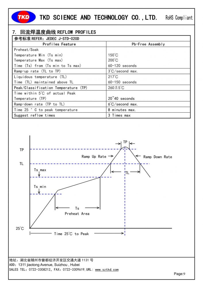 SX32Y012000DI1T specification page 9
