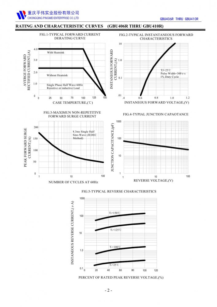 GBU410R datasheet page 2