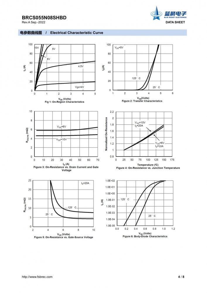 BRCS055N08SHBD datasheet page 4