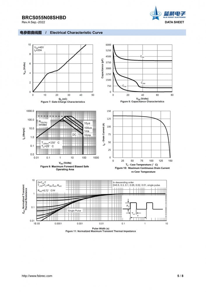 BRCS055N08SHBD datasheet page 5