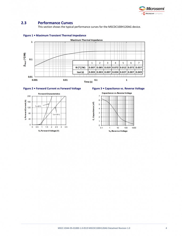 MSCDC100H120AG datasheet page 4