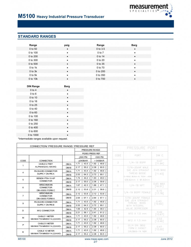 M5151 M5100 datasheet page 2