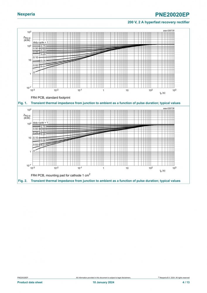 PNE20020EPX datasheet page 4