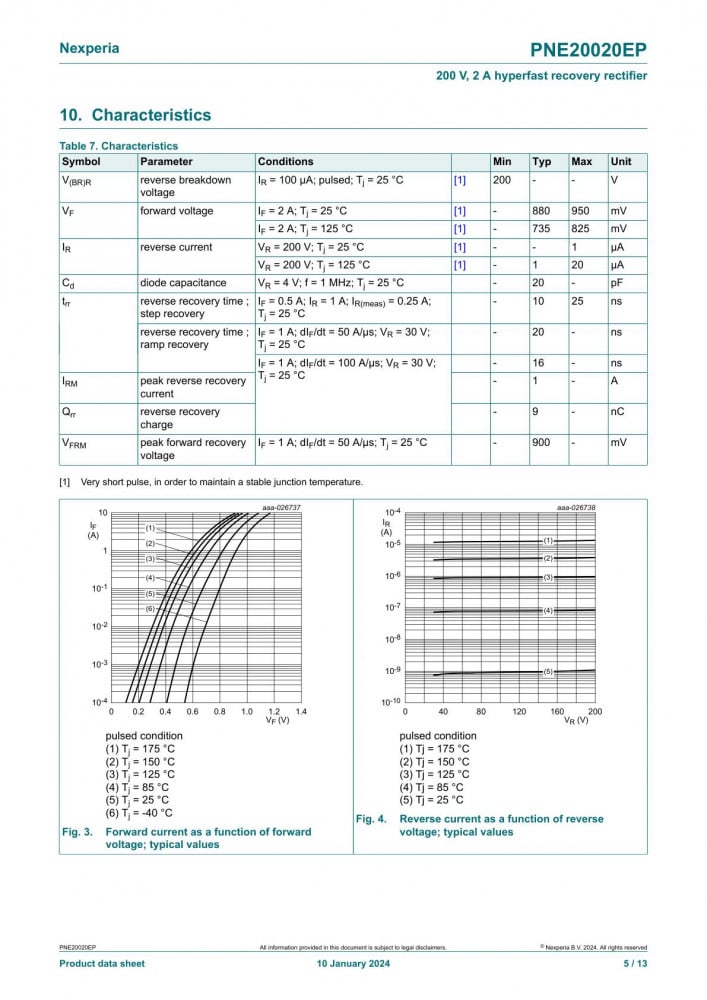 PNE20020EPX datasheet page 5