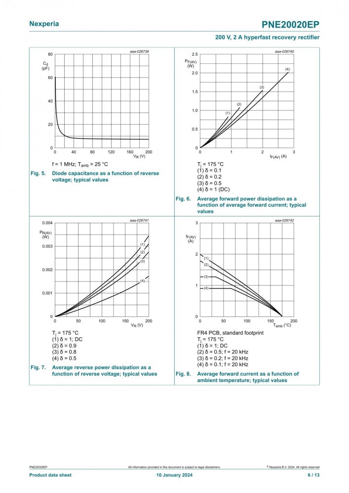 PNE20020EPX datasheet page 6