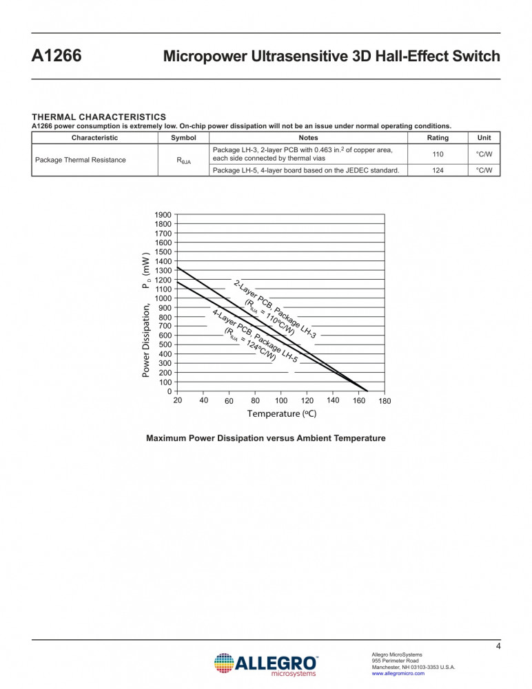 A1266 datasheet page 4