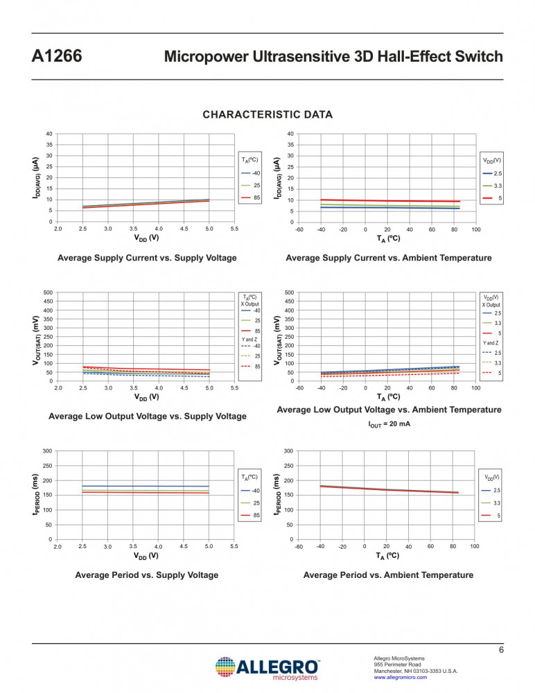 A1266 datasheet page 6