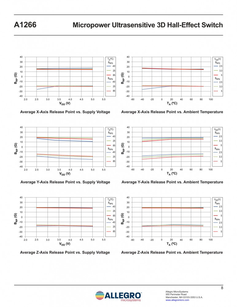 A1266 datasheet page 8
