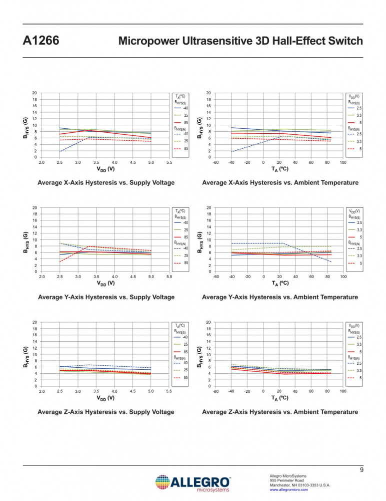 A1266 datasheet page 9