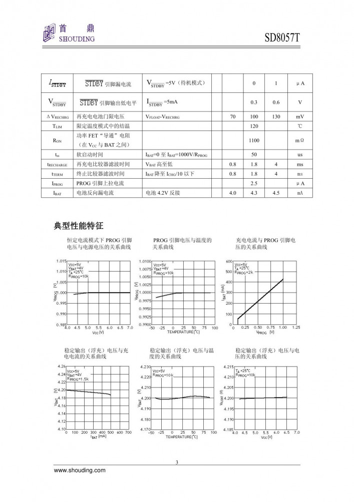 SD8057T datasheet page 3