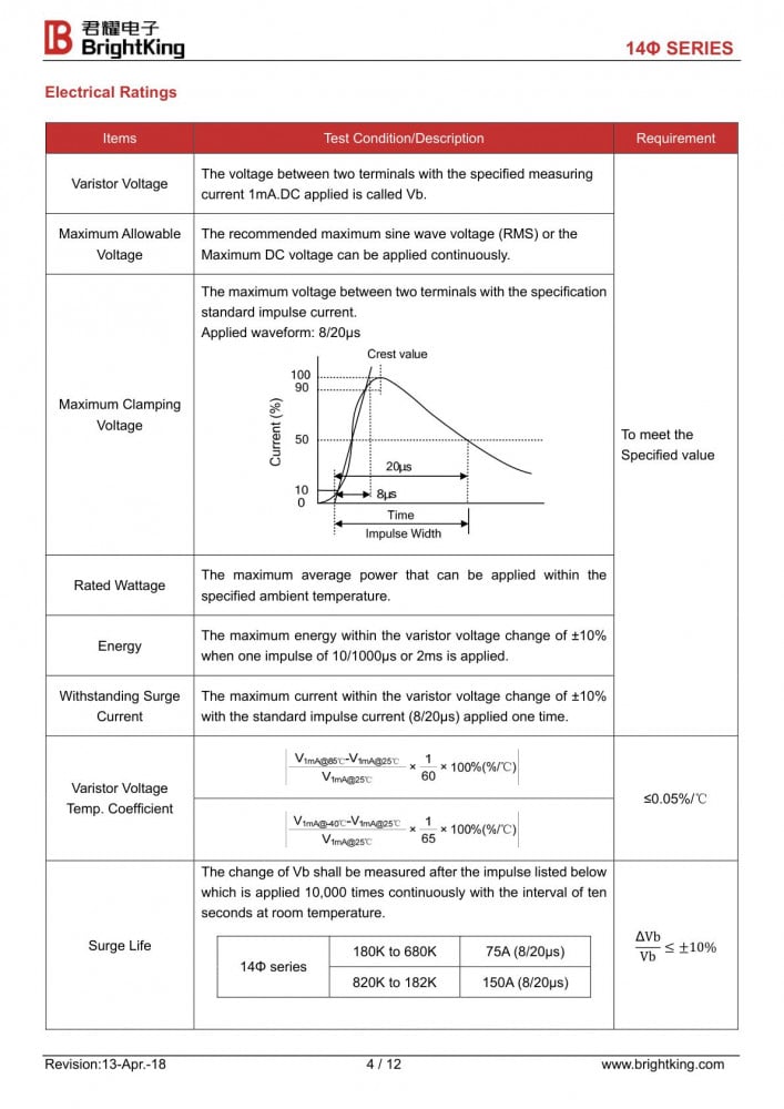 Brightking MOV datasheet page 4