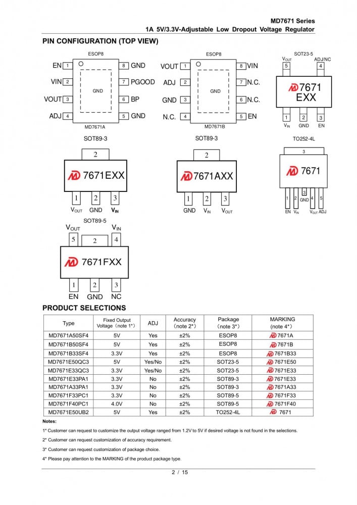 MD7671 datasheet page 2