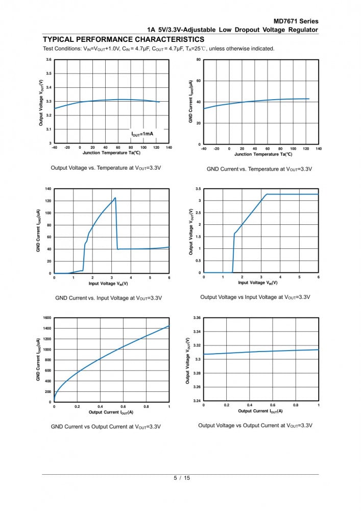 MD7671 datasheet page 5