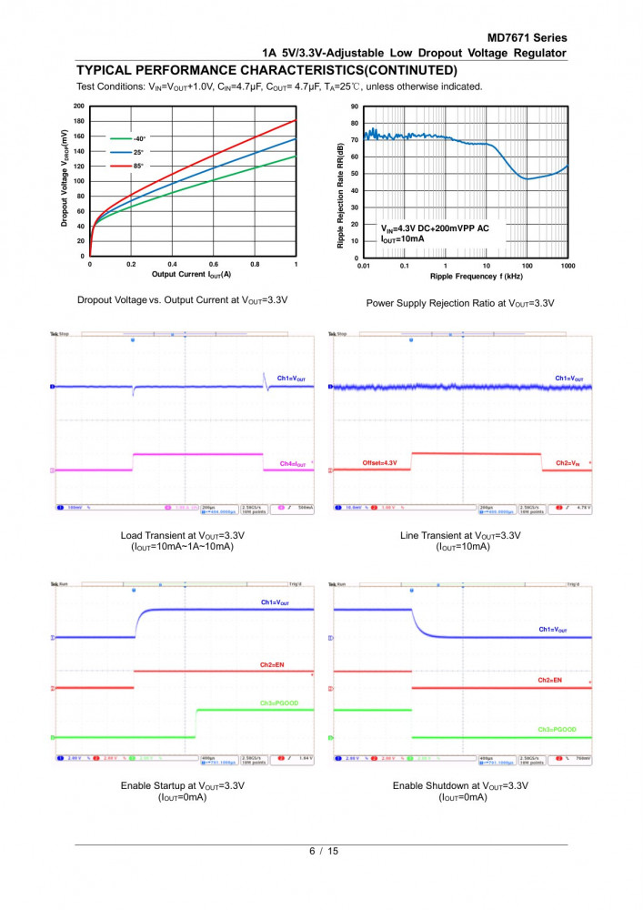 MD7671 datasheet page 6