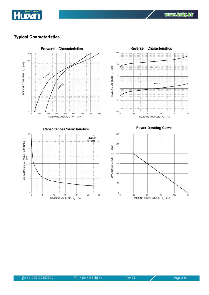 BAT46WS datasheet page 2