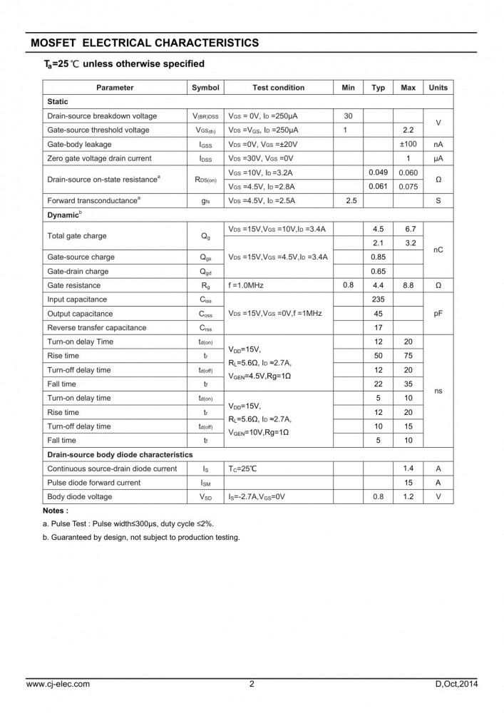CJ2304 datasheet page 2