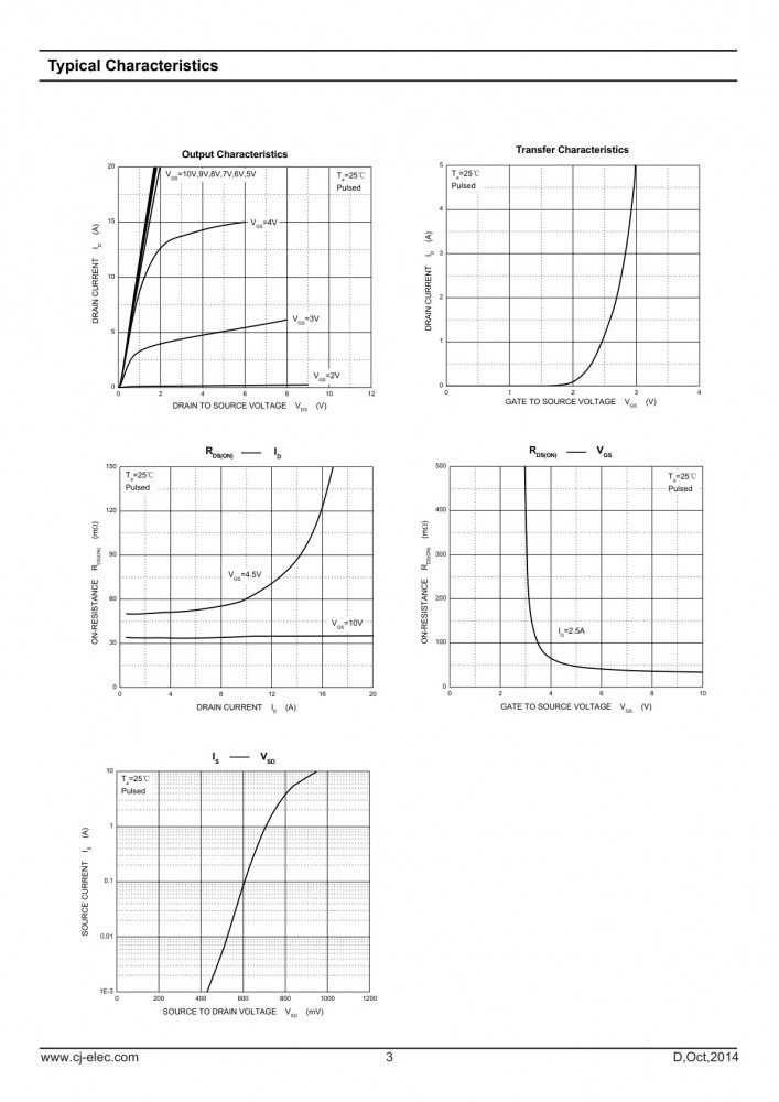 CJ2304 datasheet page 3