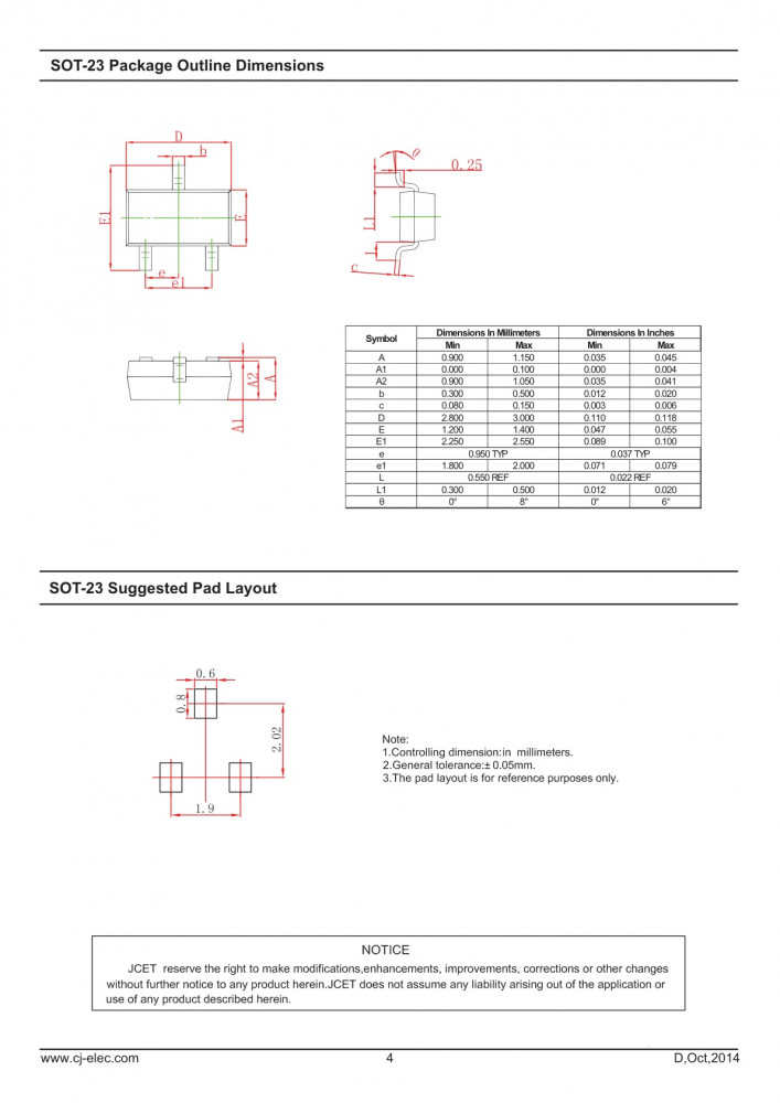 CJ2304 datasheet page 4