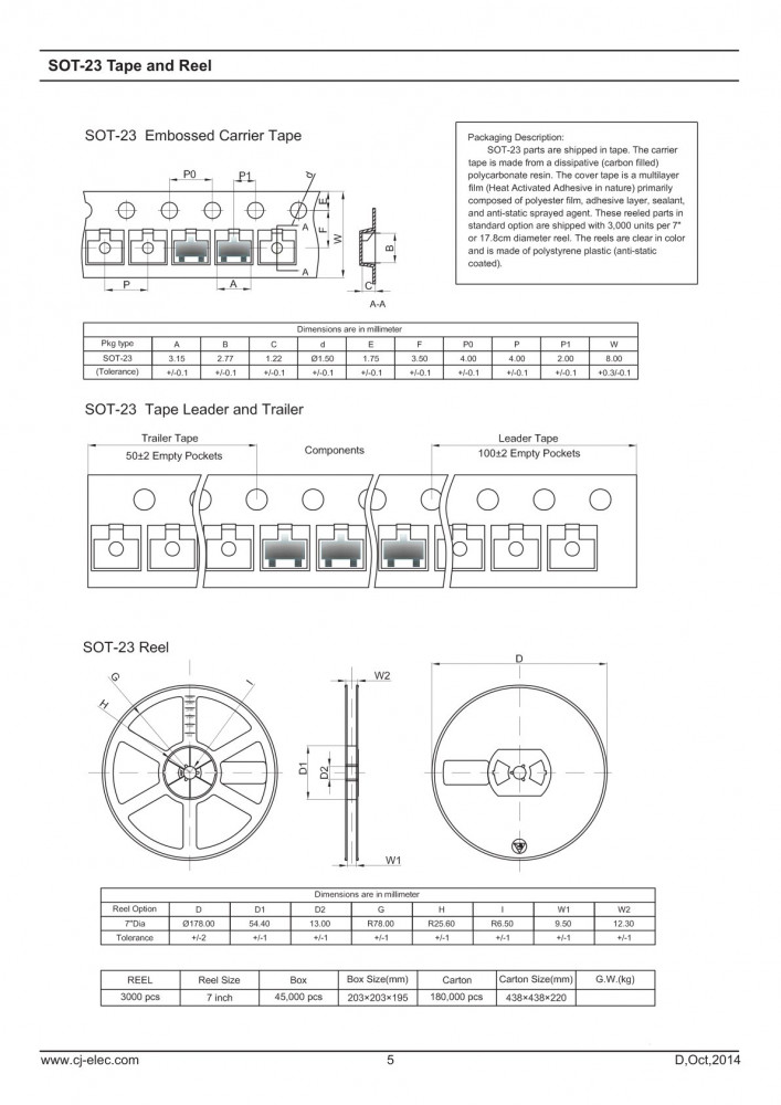CJ2304 datasheet page 5