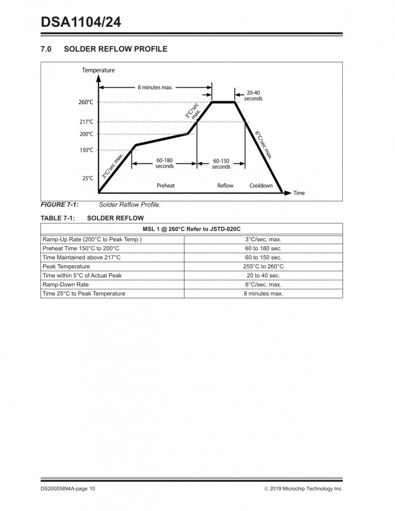DSA1104 datasheet page 10