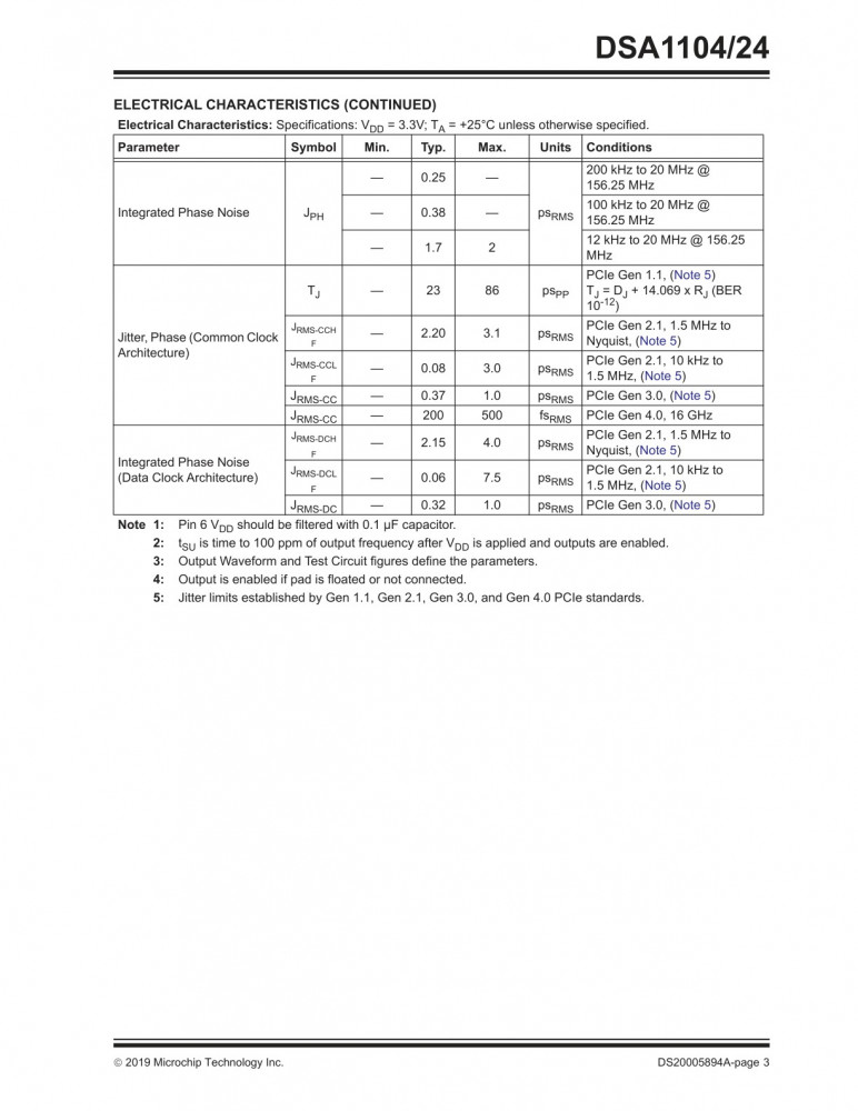 DSA1104 datasheet page 3
