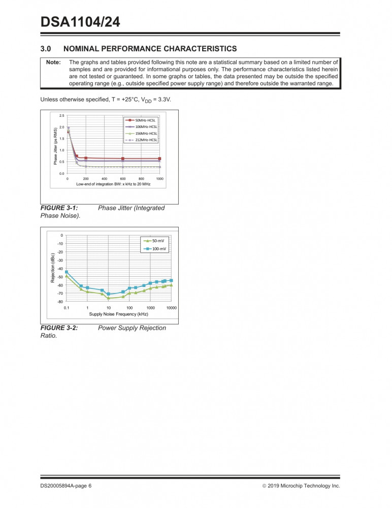DSA1104 datasheet page 6