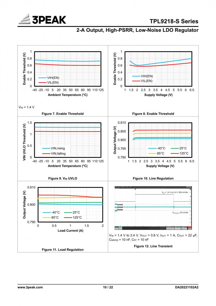 TPL9218AD-DF5R-S datasheet page 10