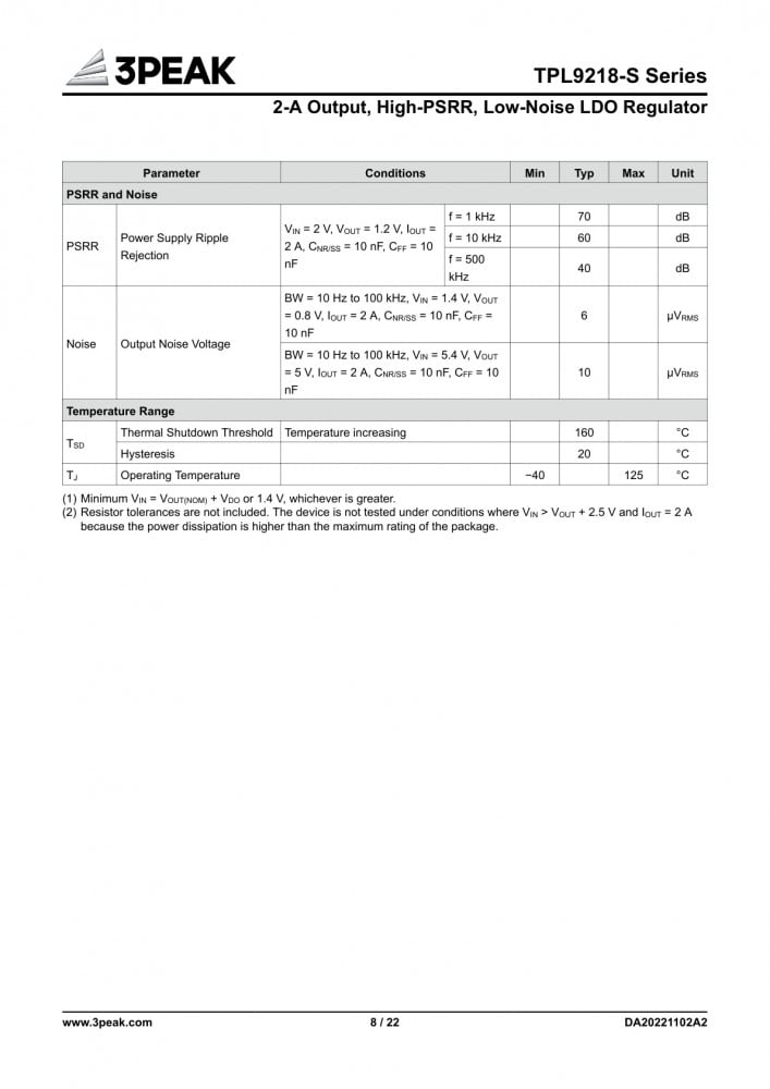TPL9218AD-DF5R-S datasheet page 8