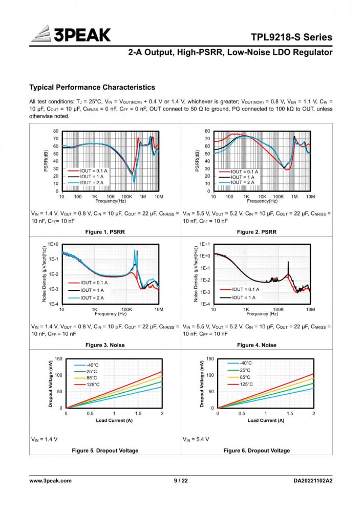 TPL9218AD-DF5R-S datasheet page 9