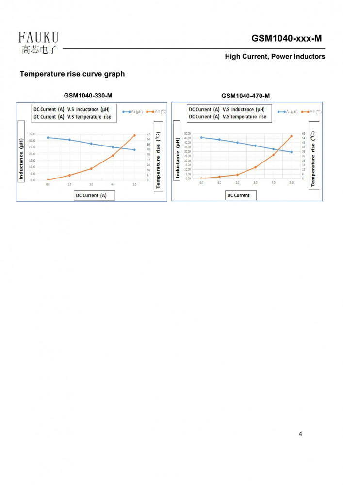 FAUKU GSM1040 datasheet page 4