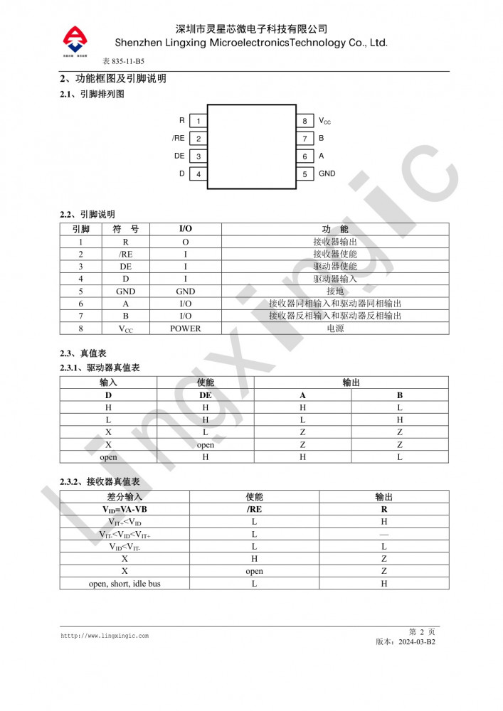 MAX3485 datasheet page 4