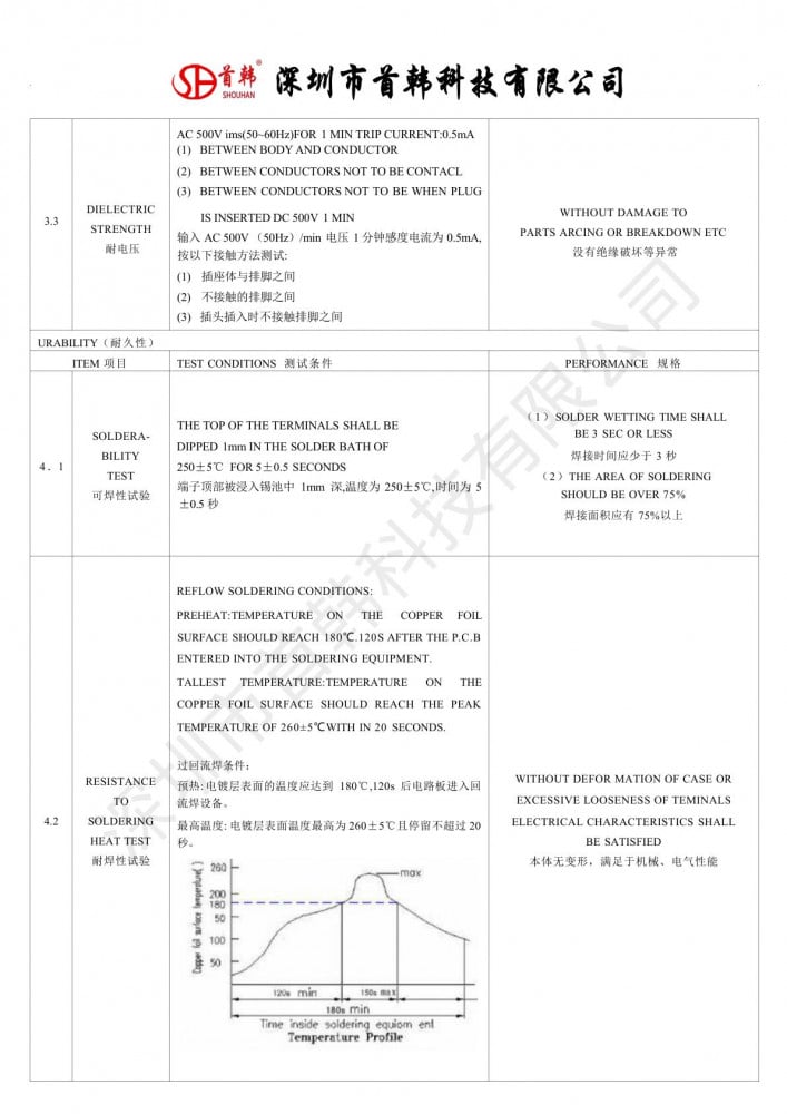 SH-KH-AF90DIP-112 specification page 4