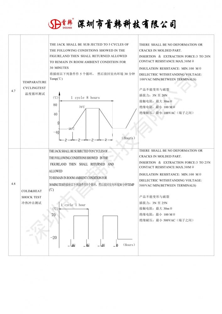 SH-KH-AF90DIP-112 specification page 6