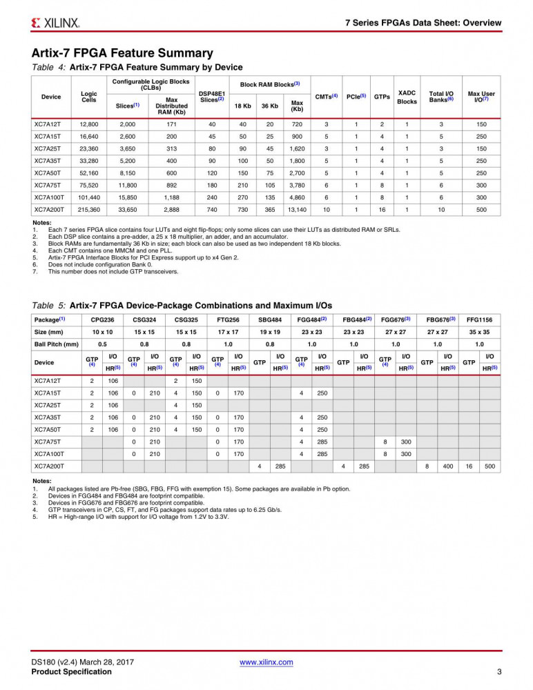 XC7K325T technical document page 3