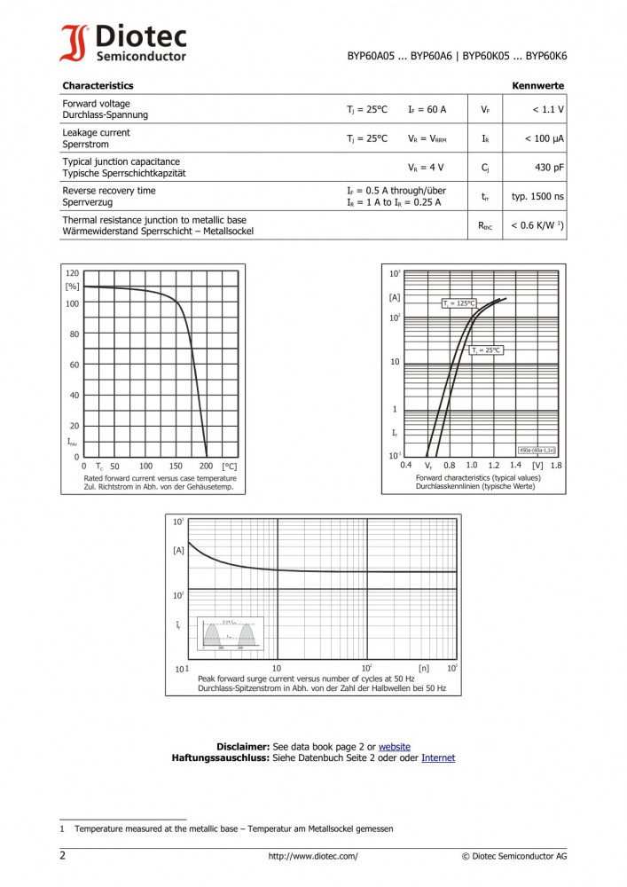 BYP60A6 datasheet page 2