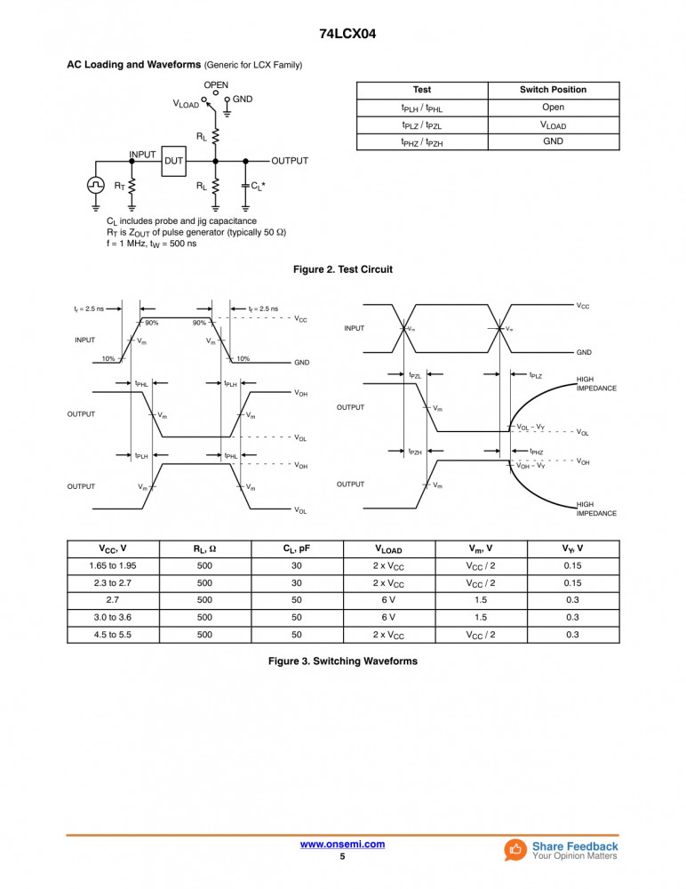 74LCX04 datasheet page 5