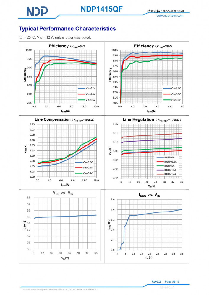 NDP1415QF datasheet page 6